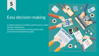 8 Benefits of Automated Performance Management | PDF