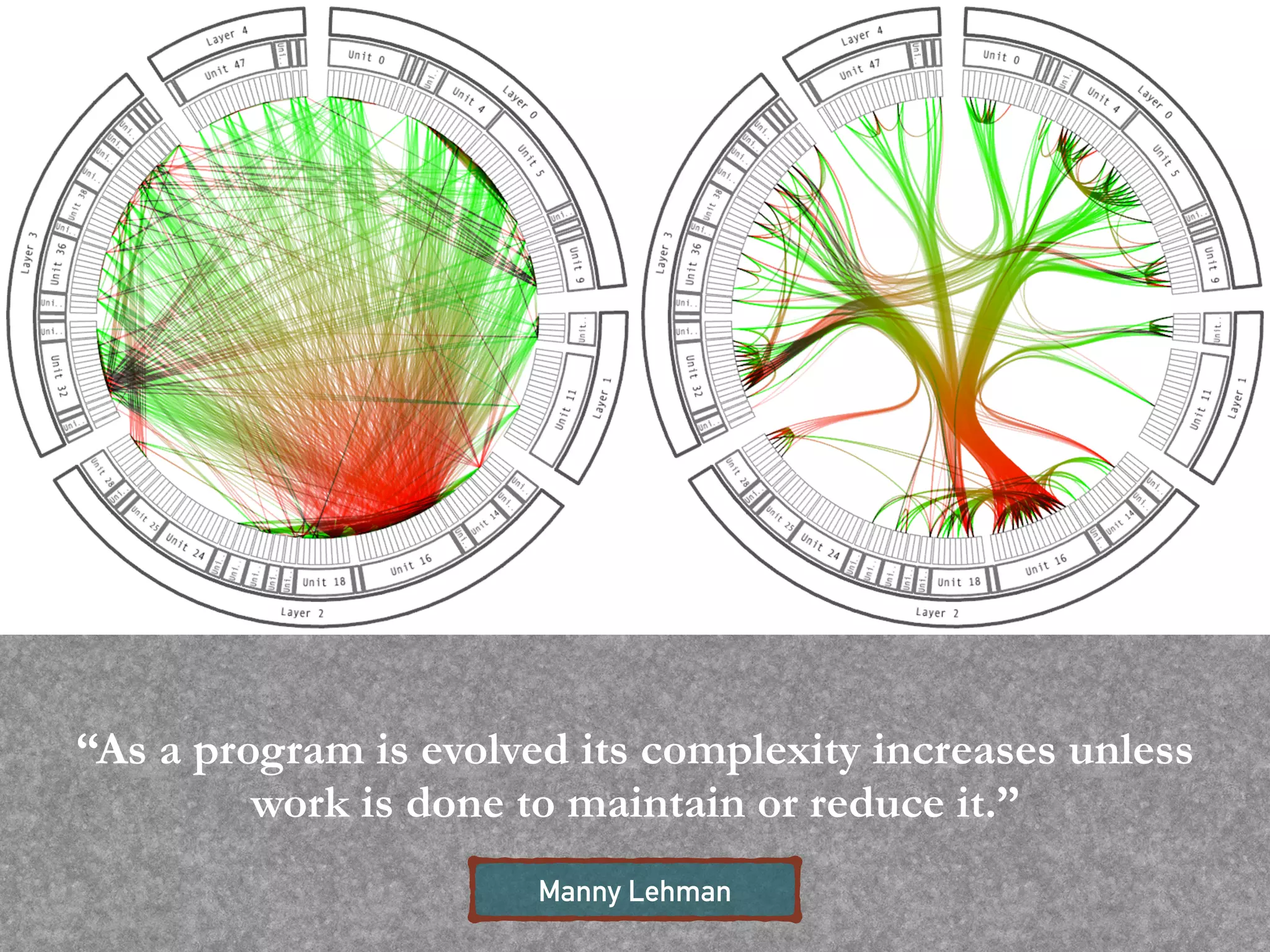 8 best quotes on refactoring | PDF