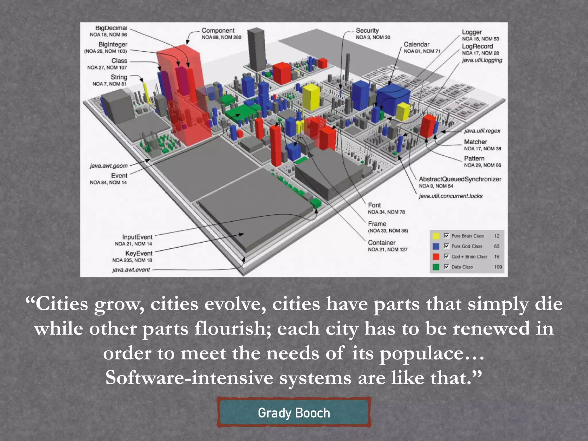 8 best quotes on refactoring | PDF