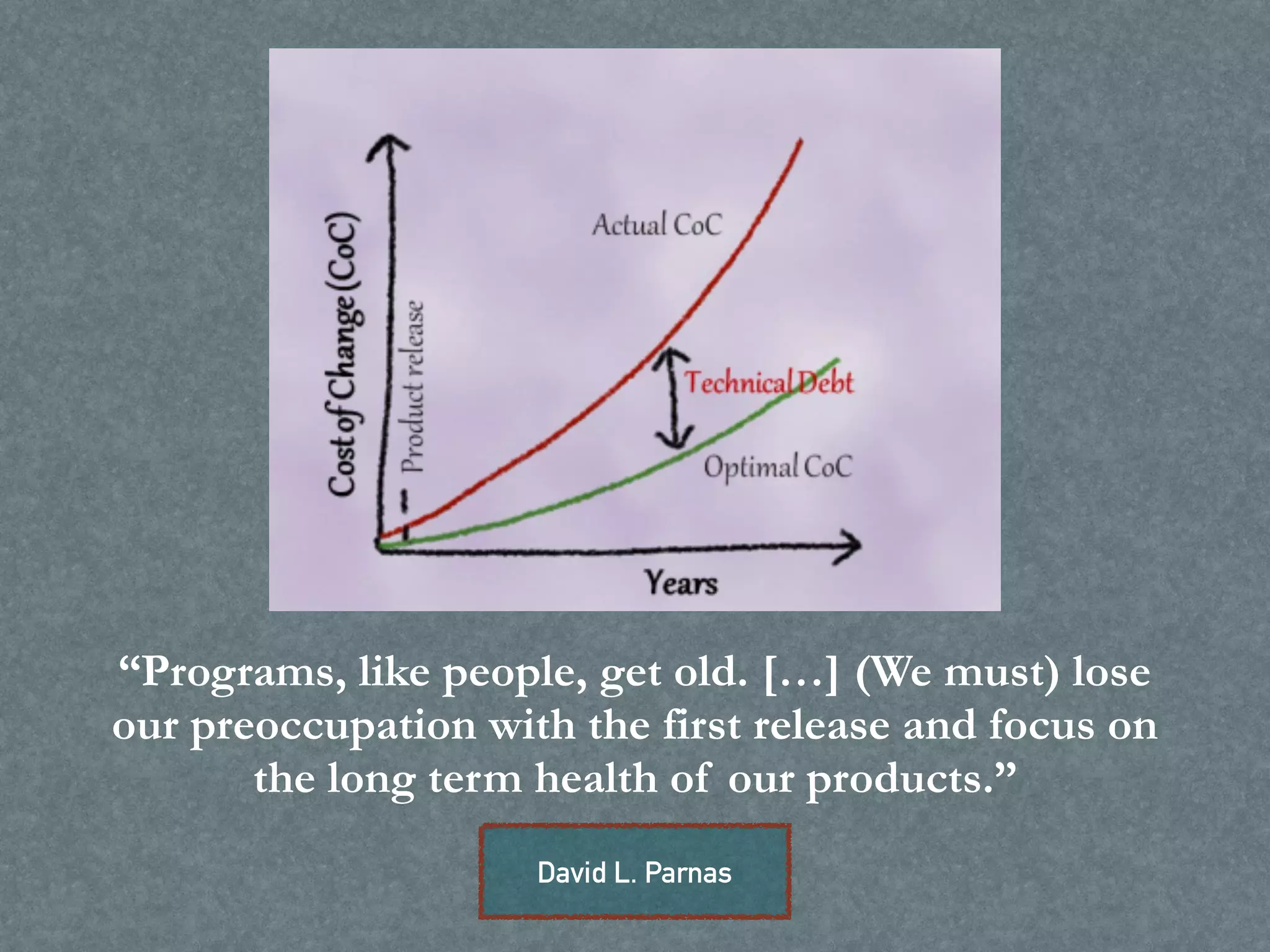 8 best quotes on refactoring | PDF