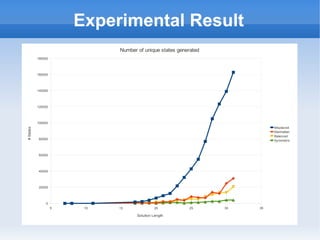 Presentation - Bi-directional A-star search | PDF