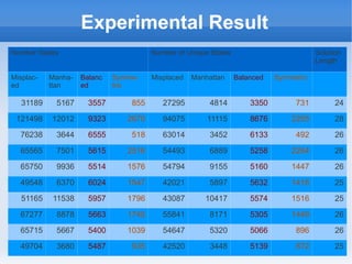 Presentation - Bi-directional A-star search | PDF