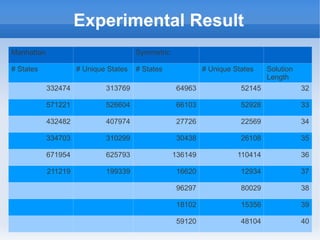 Presentation - Bi-directional A-star search | PDF