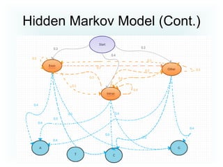 Gene Prediction Using Hidden Markov Model and Recurrent Neural Network | PDF