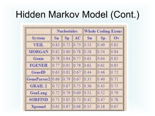 Gene Prediction Using Hidden Markov Model and Recurrent Neural Network | PDF