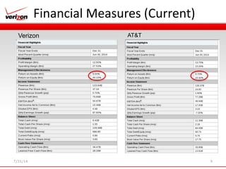 Verizon Presentation_Team9Final | PPTX | Phone Services | Home Utilities