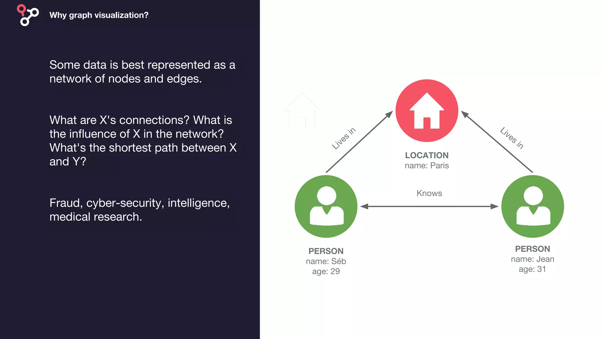 The 8 most common graph visualization mistakes | PDF | Graphics ...