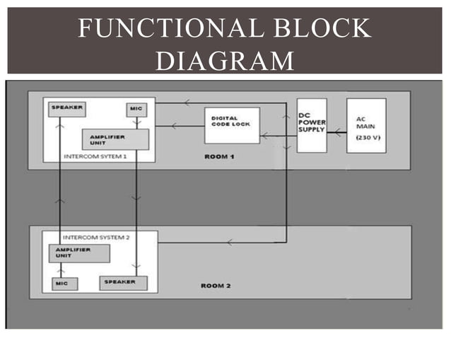 8 bit digital code lock intercom system | PPTX | Digital Audio ...