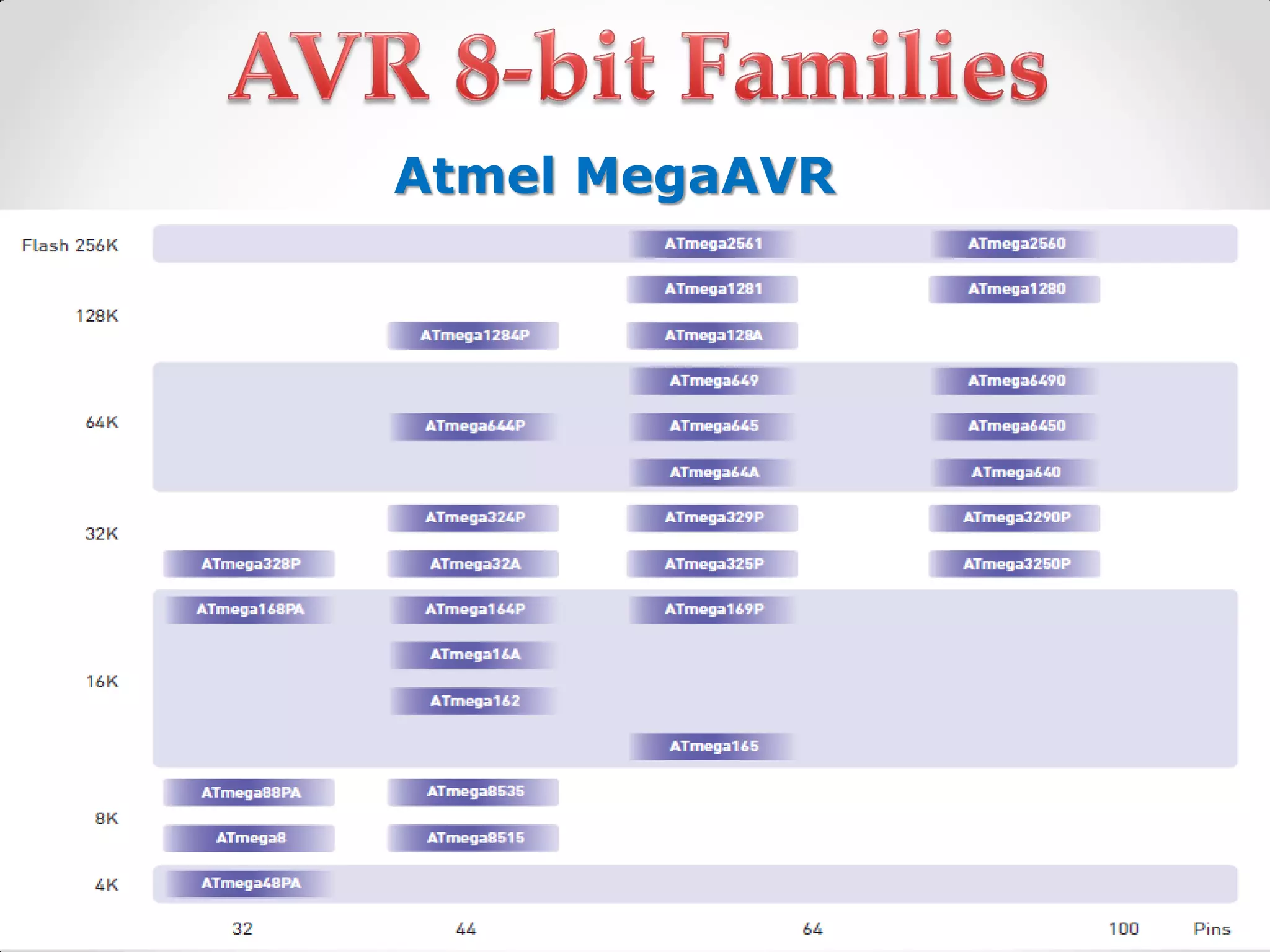 8 bit microcontroller | PDF