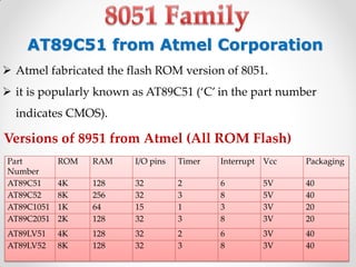 8 bit microcontroller | PDF