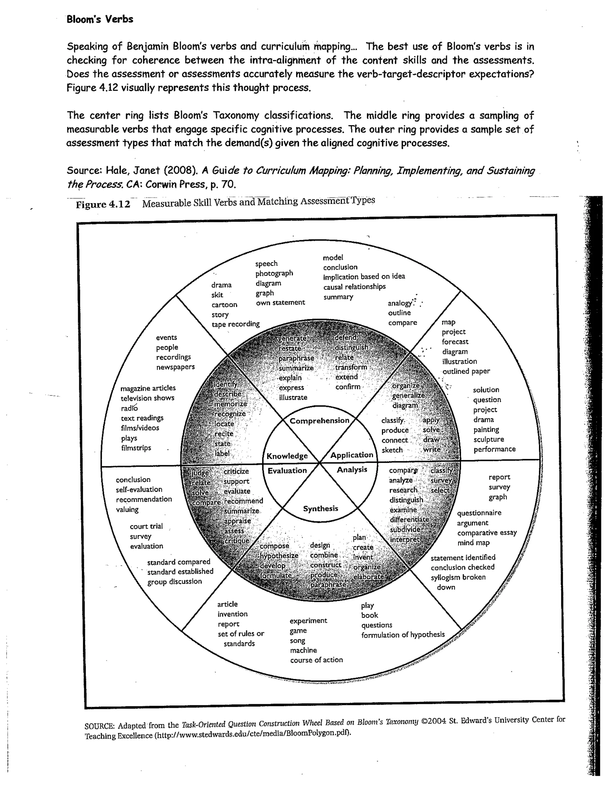 Bloom's taxonomy wheel | PDF