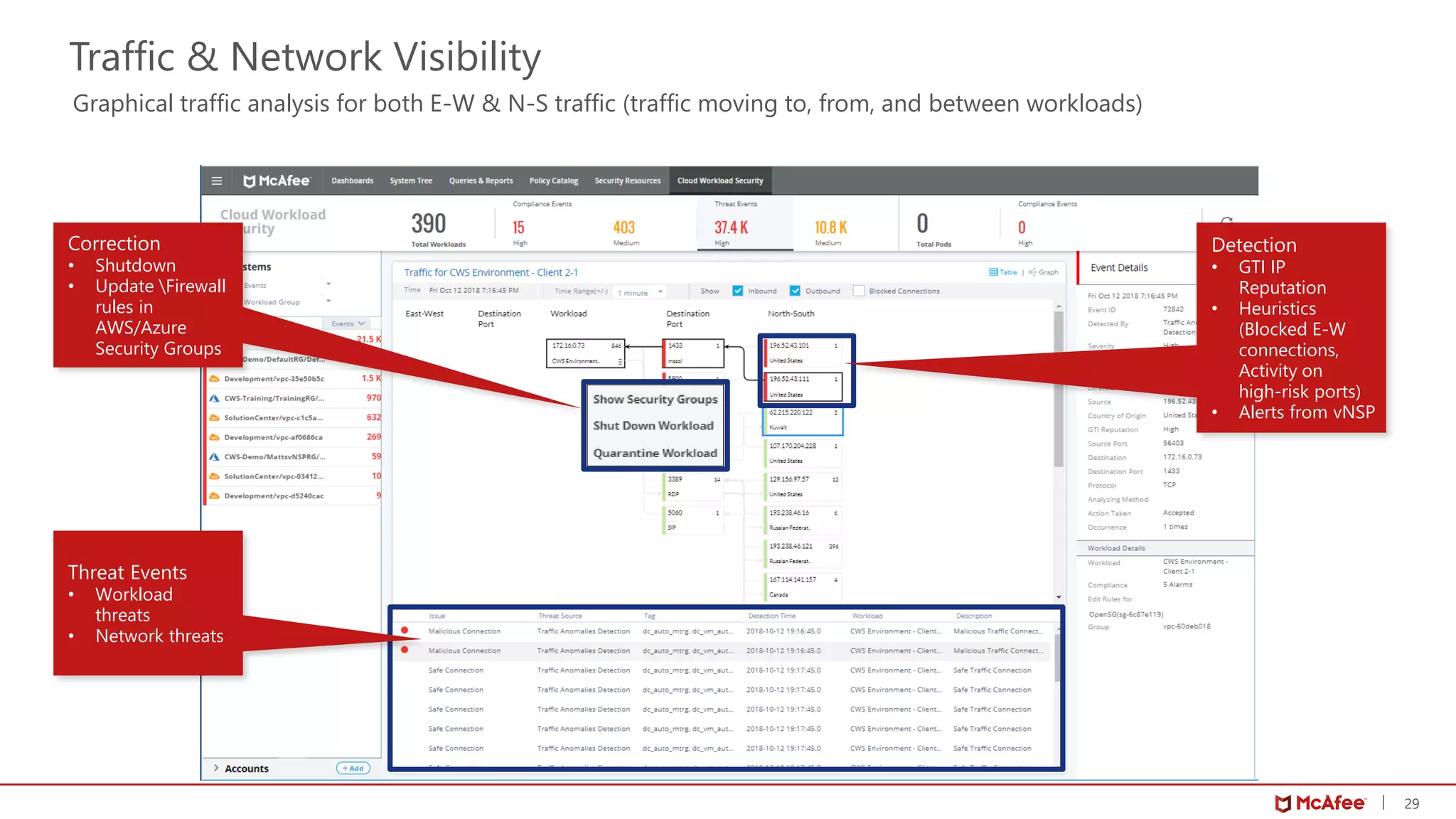 Unified Protection for Multi-Cloud Infrastructure | PPT