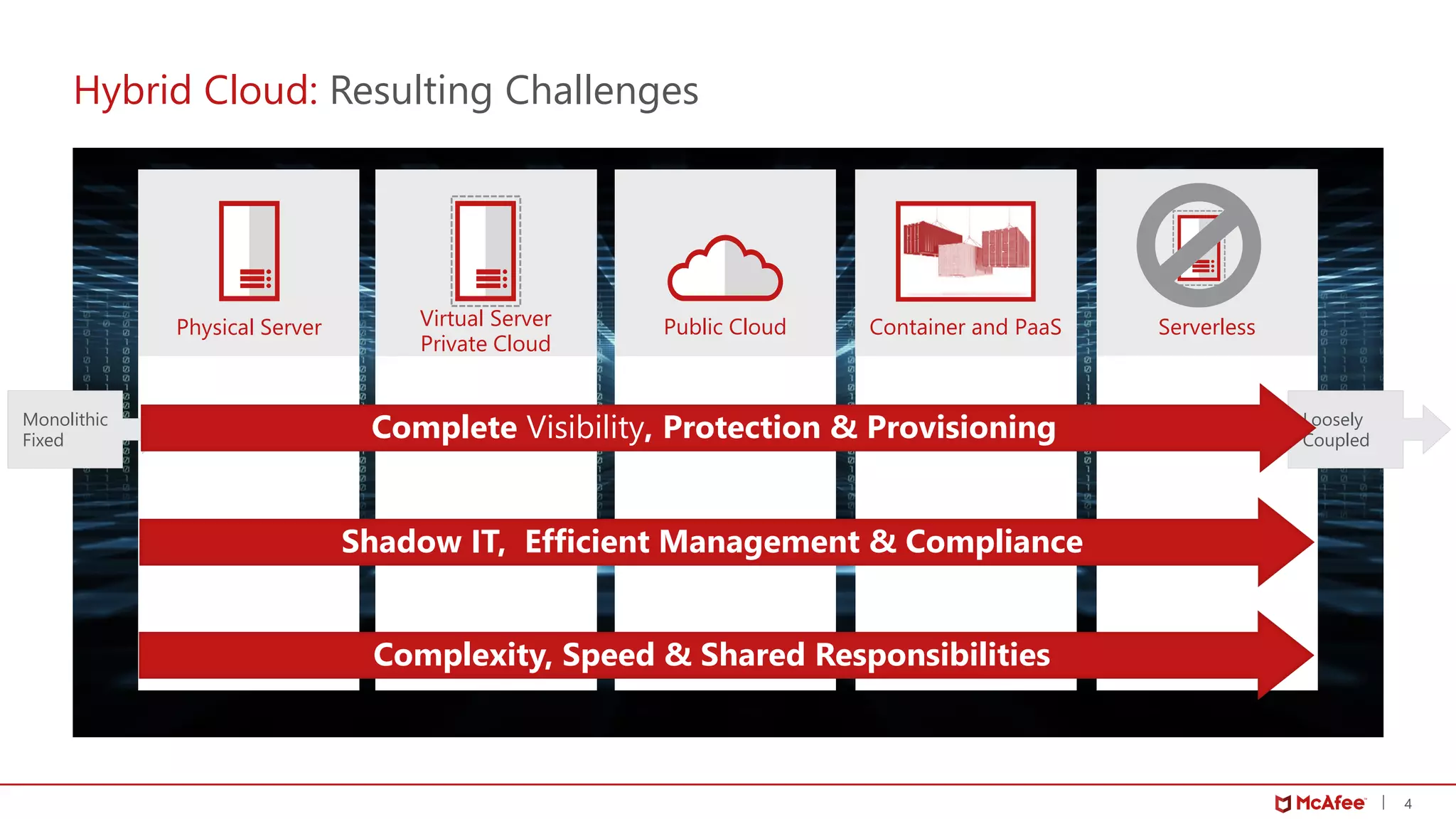 Unified Protection for Multi-Cloud Infrastructure | PPT