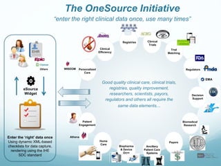 Clinical Data Collection: The Good, the Bad, the Beautiful | PPTX
