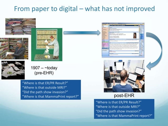 Clinical Data Collection: The Good, the Bad, the Beautiful | PPTX