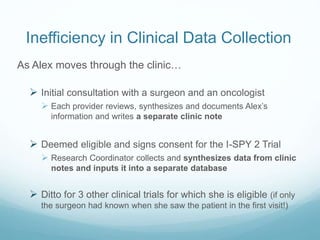 Clinical Data Collection: The Good, the Bad, the Beautiful | PPTX