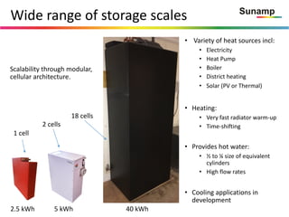 Sunamp | PDF
