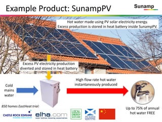 Sunamp | PDF