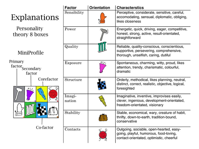 The Eight Boxes - a Personality theory | PPT | Chemistry | Science