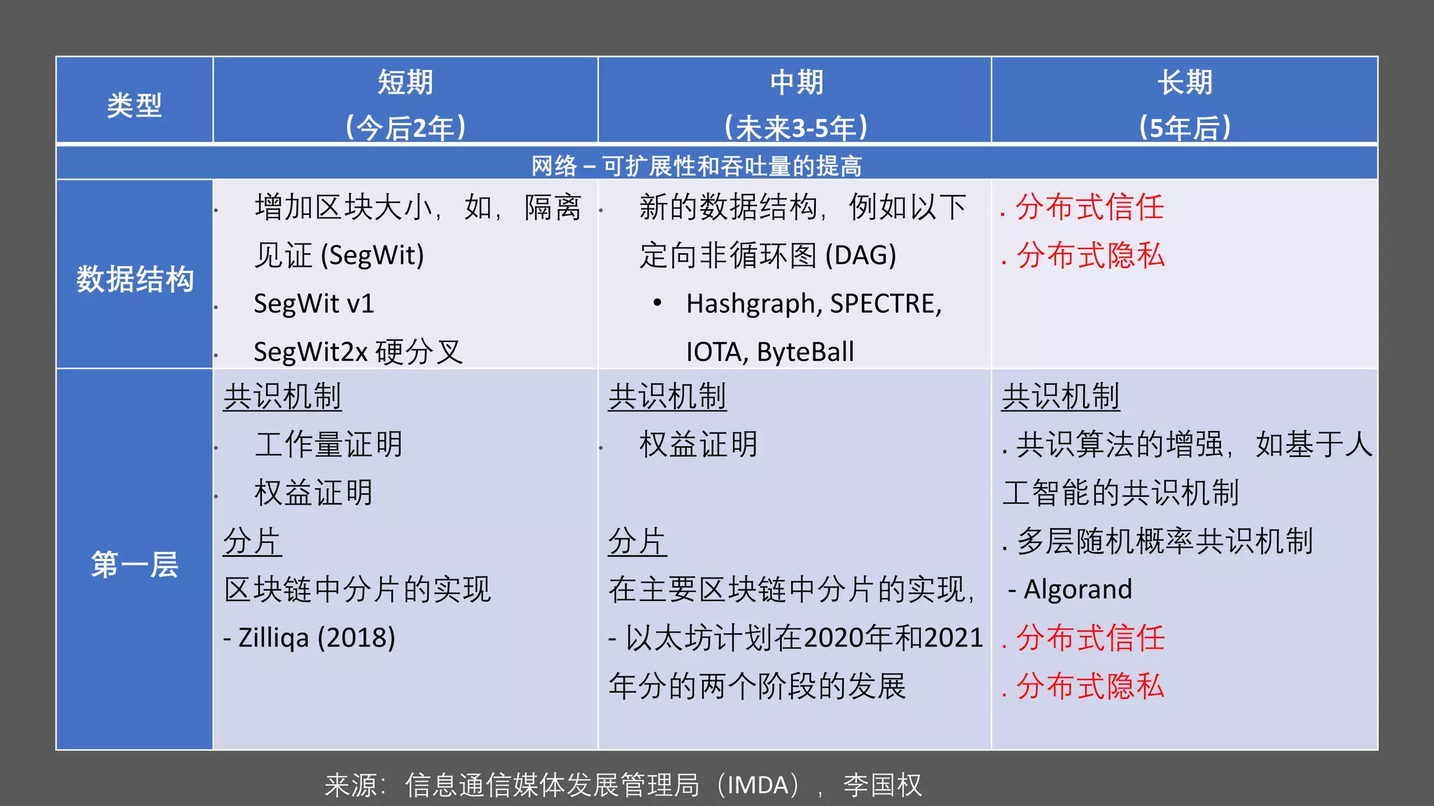 8 btc blockchain presentation in hangzhou | PPT