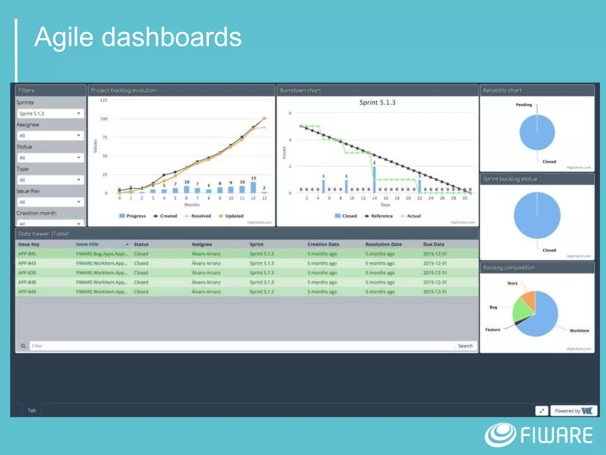 Building Application Dashboards Using Wire Cloud | PPT