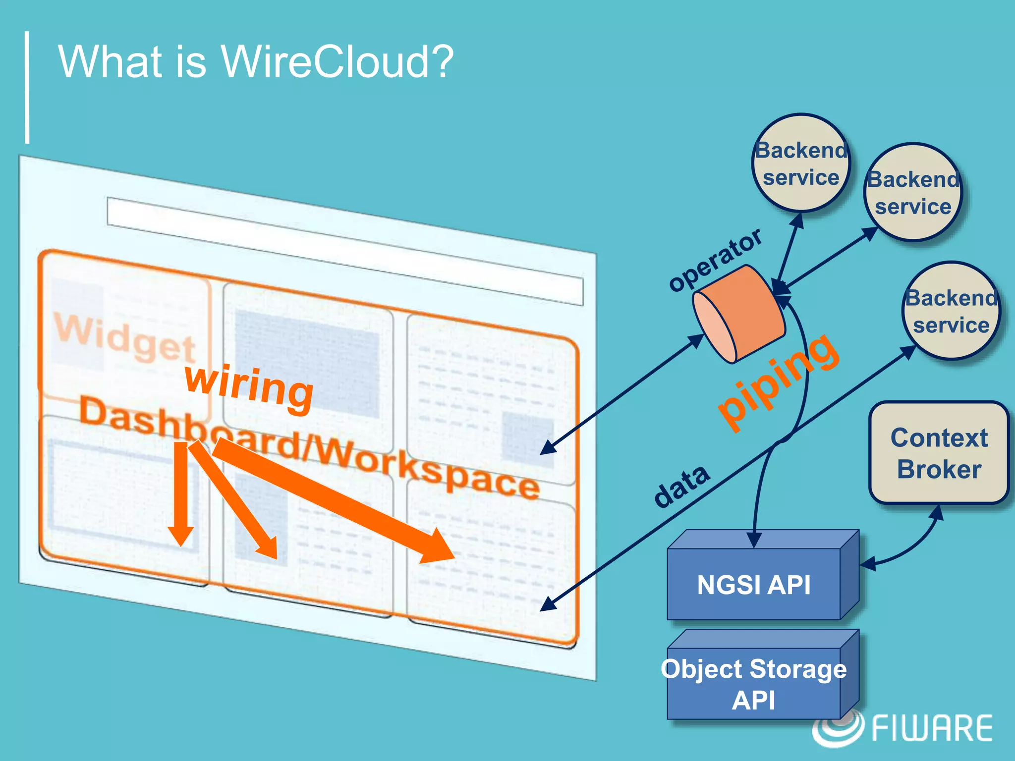 Building Application Dashboards Using Wire Cloud | PPT