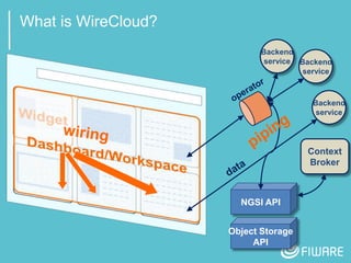 Building Application Dashboards Using Wire Cloud | PPT