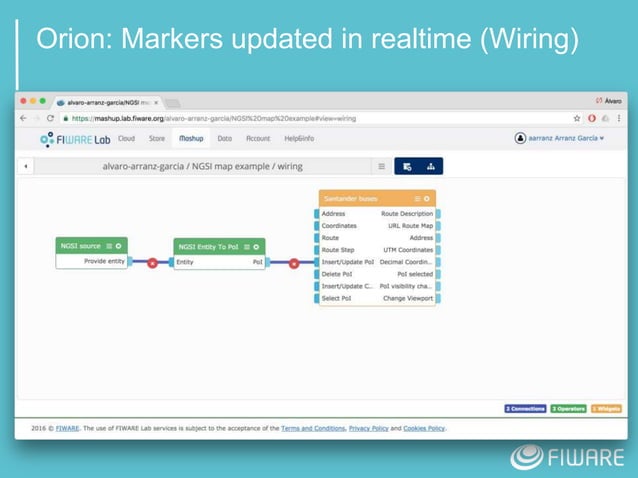 Building Application Dashboards Using Wire Cloud | PPT