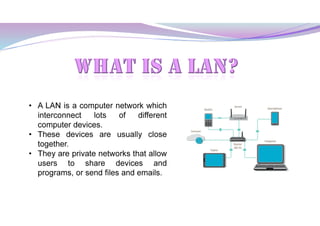 Typical elements in a LAN | PDF