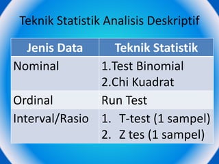 teknik analisis deskriptif | PPTX