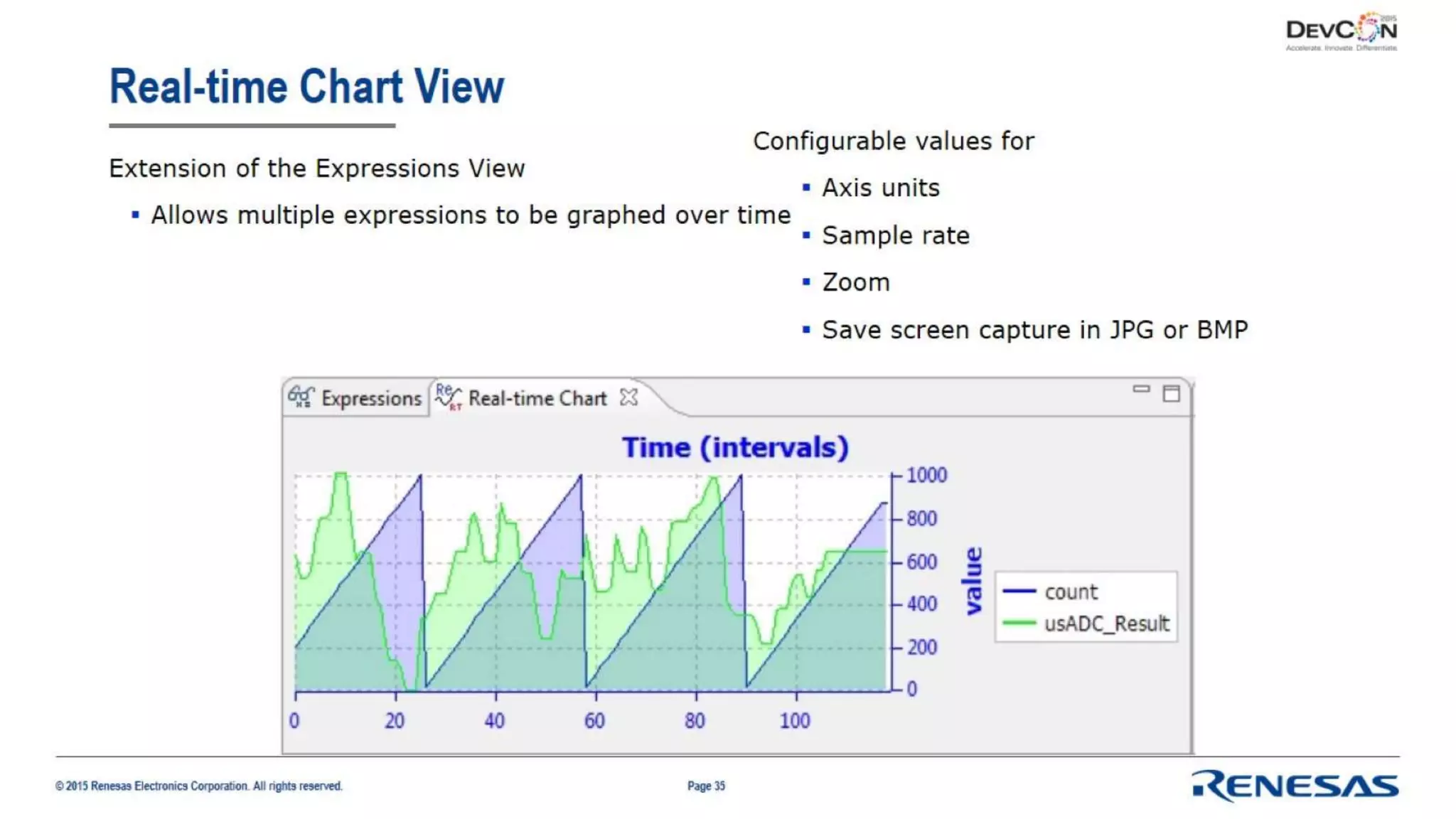 Introduction to e2Studio, The New IDE From Renesas | PPTX
