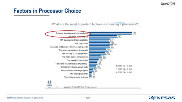 Introduction to e2Studio, The New IDE From Renesas | PPTX | Computer ...