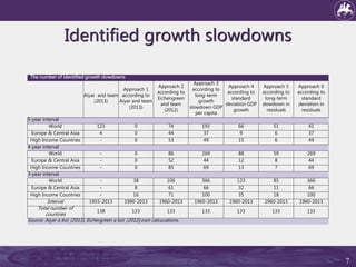 Middle income traps - Michal Pleva EN Final | PPT