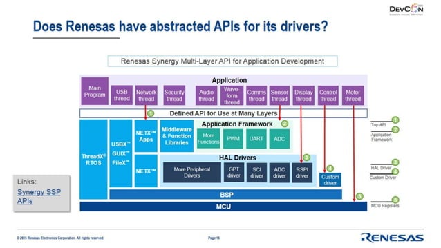 Renesas Software and Tools Overview | PPTX