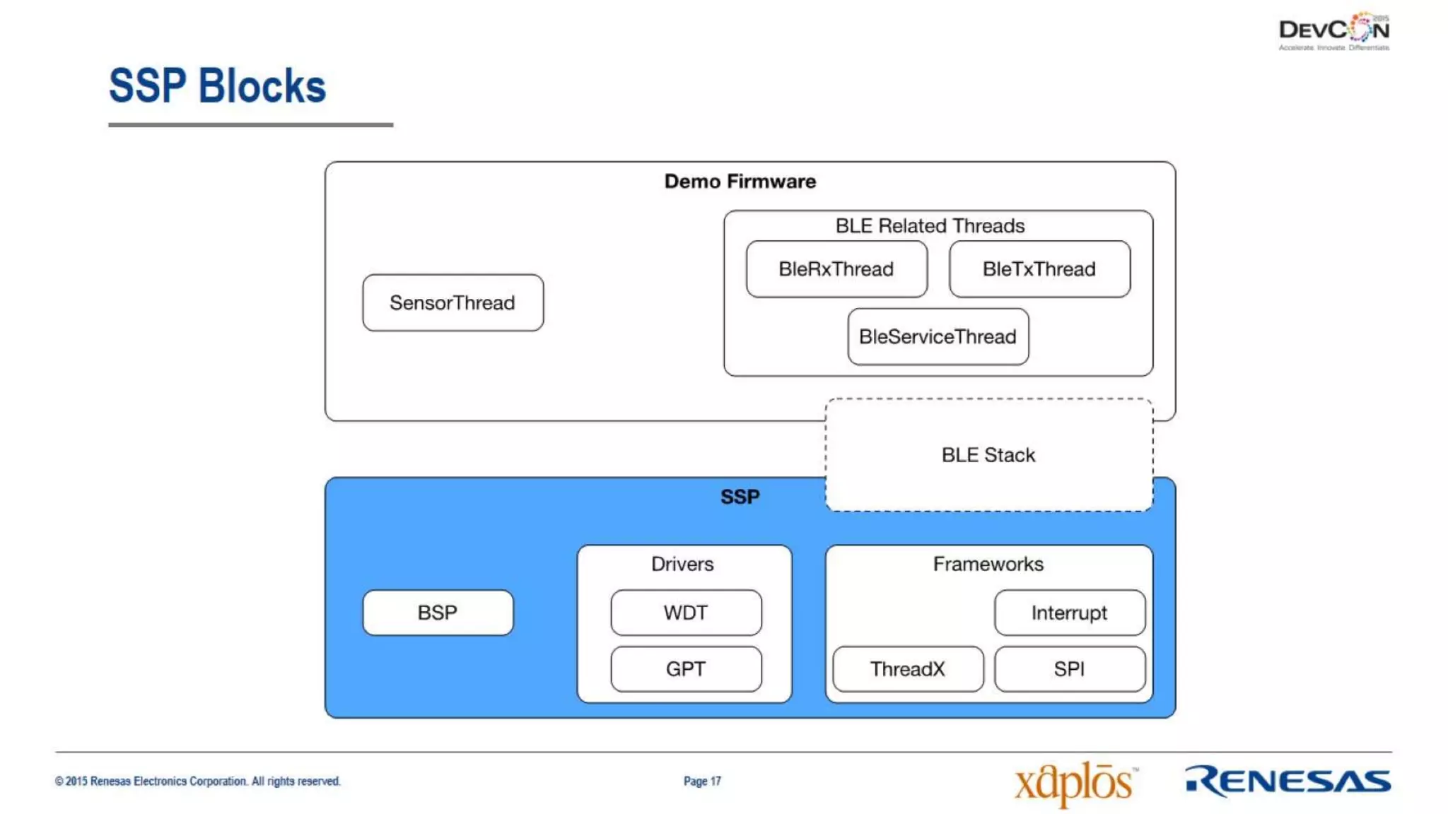 Pre: How to Build a Real Product Using the Renesas Synergy Platform | PPTX