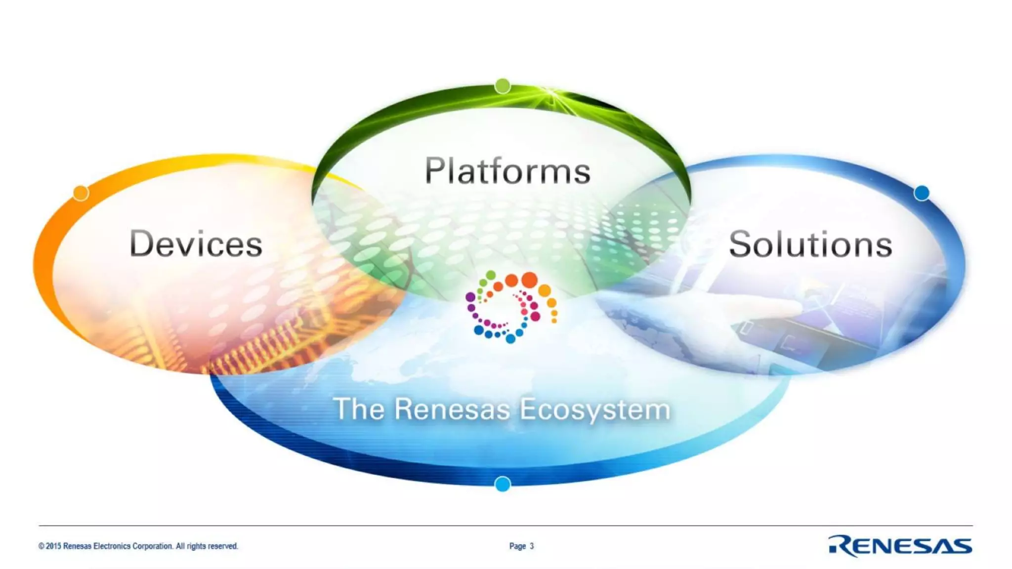 Pre: How to Build a Real Product Using the Renesas Synergy Platform | PPTX