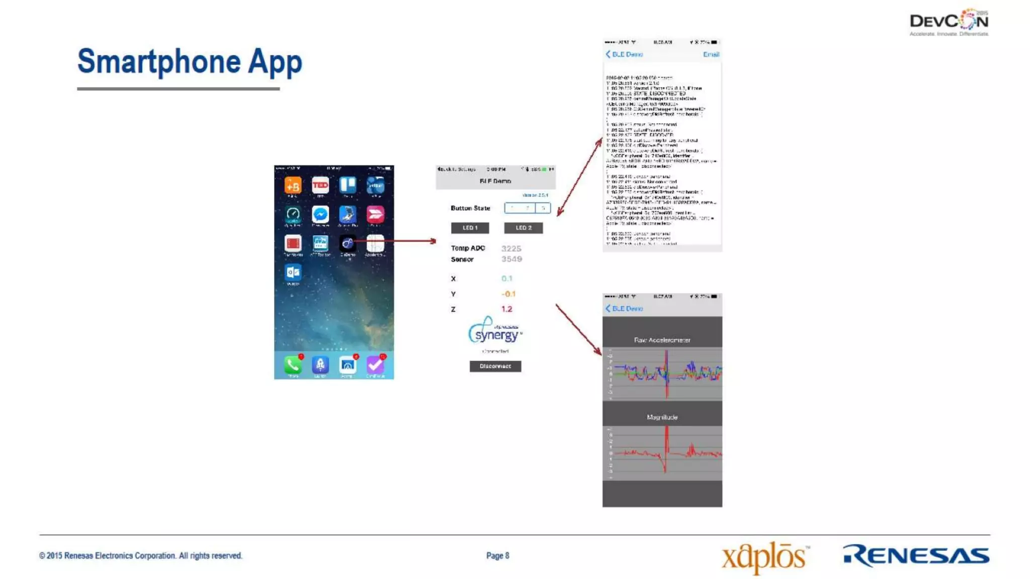Pre: How to Build a Real Product Using the Renesas Synergy Platform | PPTX