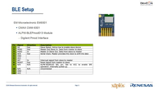 Pre: How to Build a Real Product Using the Renesas Synergy Platform | PPTX