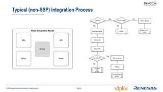 Pre: How to Build a Real Product Using the Renesas Synergy Platform | PPTX