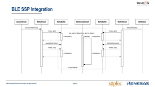 Pre: How to Build a Real Product Using the Renesas Synergy Platform | PPTX
