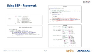 Pre: How to Build a Real Product Using the Renesas Synergy Platform | PPTX