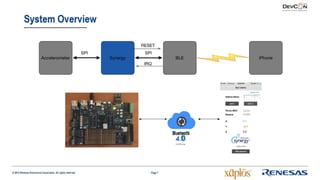 Pre: How to Build a Real Product Using the Renesas Synergy Platform | PPTX