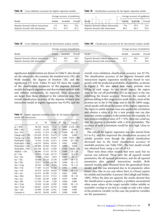 Prediction of Protein Solubility in Escherichia coli using Logistic regression | PDF