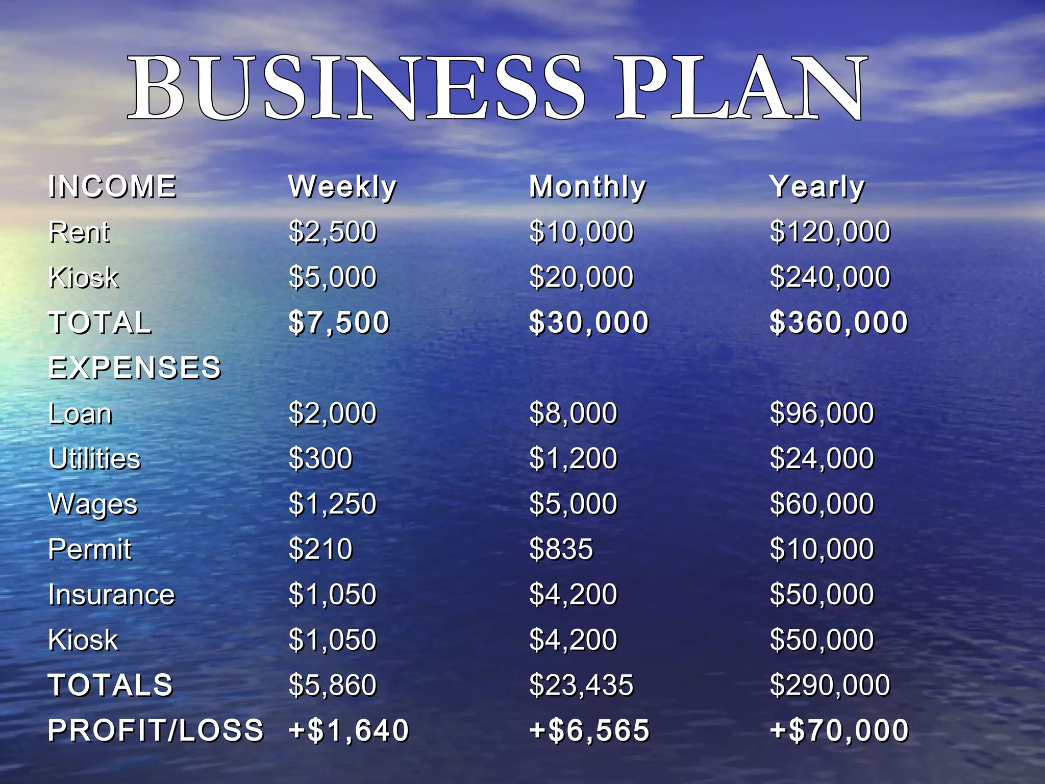 SeaShell Island Retreat vision plan 17 10 08 | PPT | Free Download