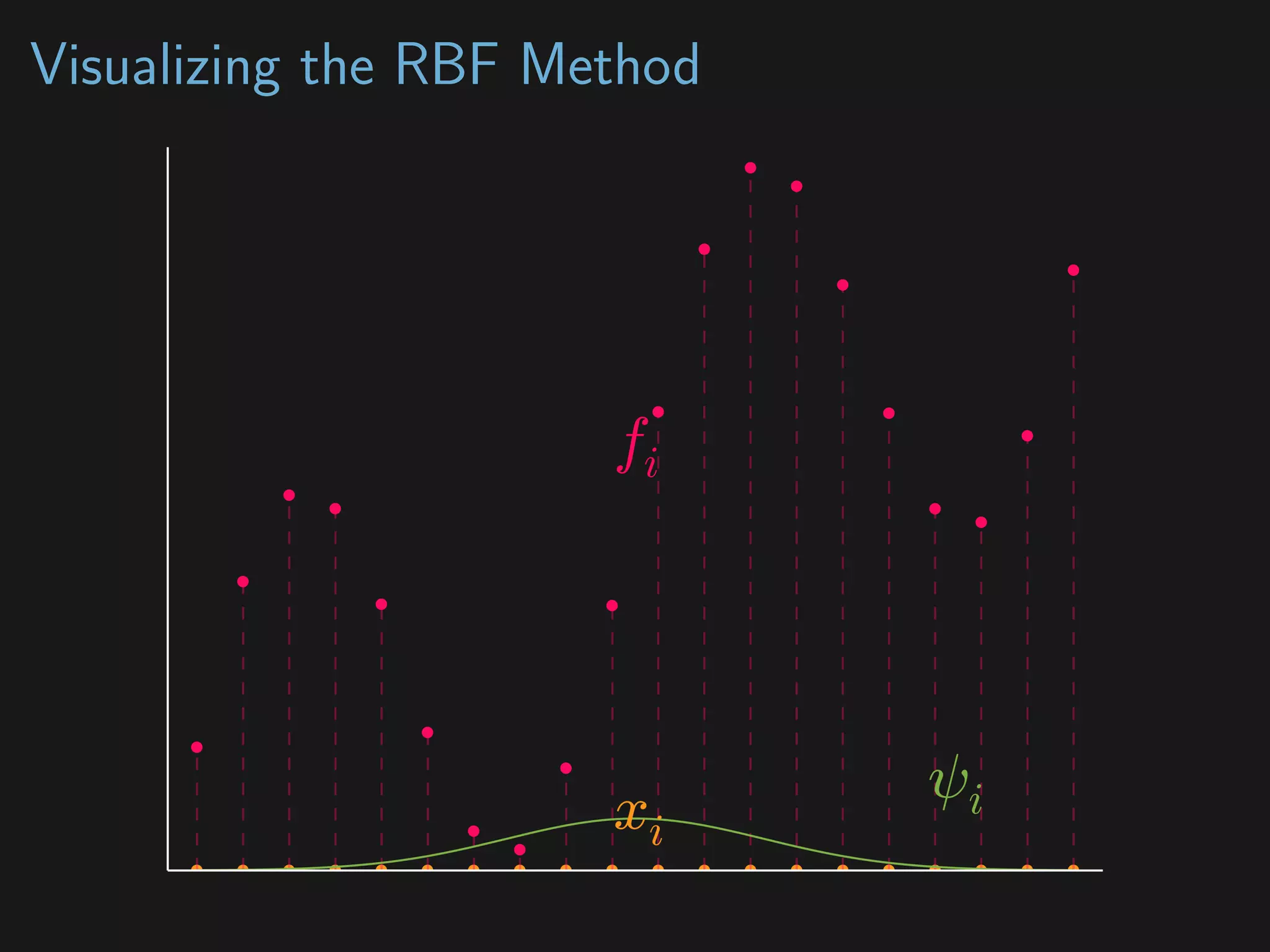 Radial Basis Function Interpolation | PDF