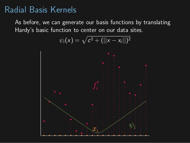 Radial Basis Function Interpolation