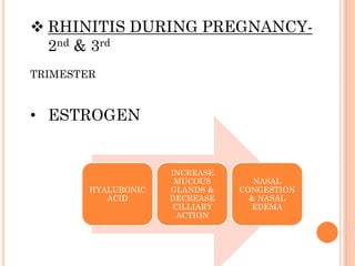 RHINITIS | PDF