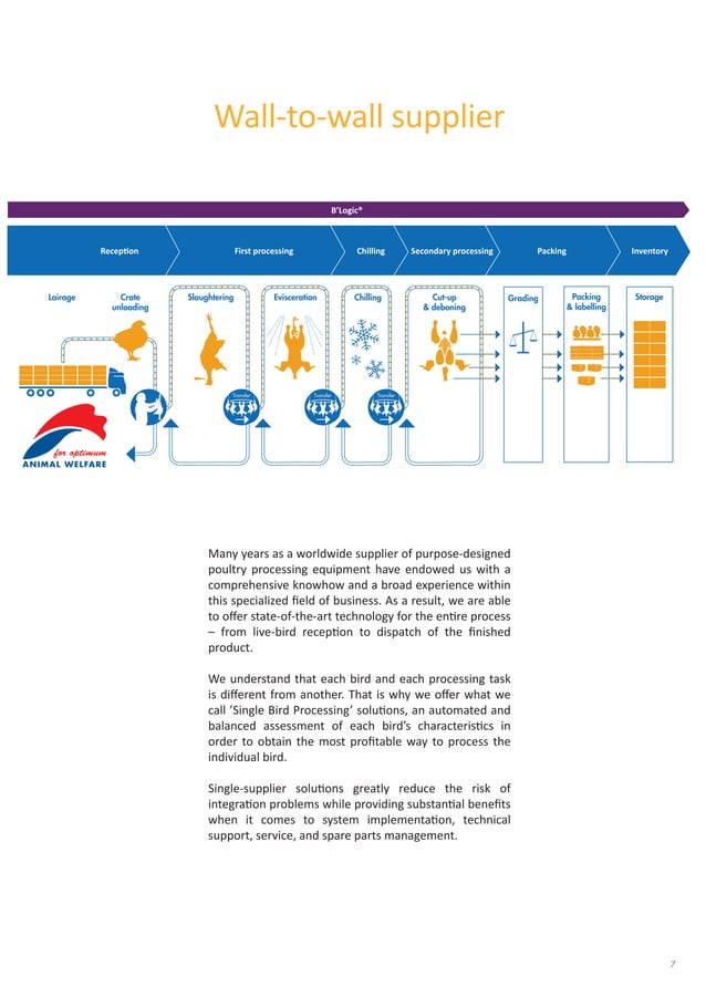 BAADER LINCO Company Profile 2015 | PDF | Birds | Pets