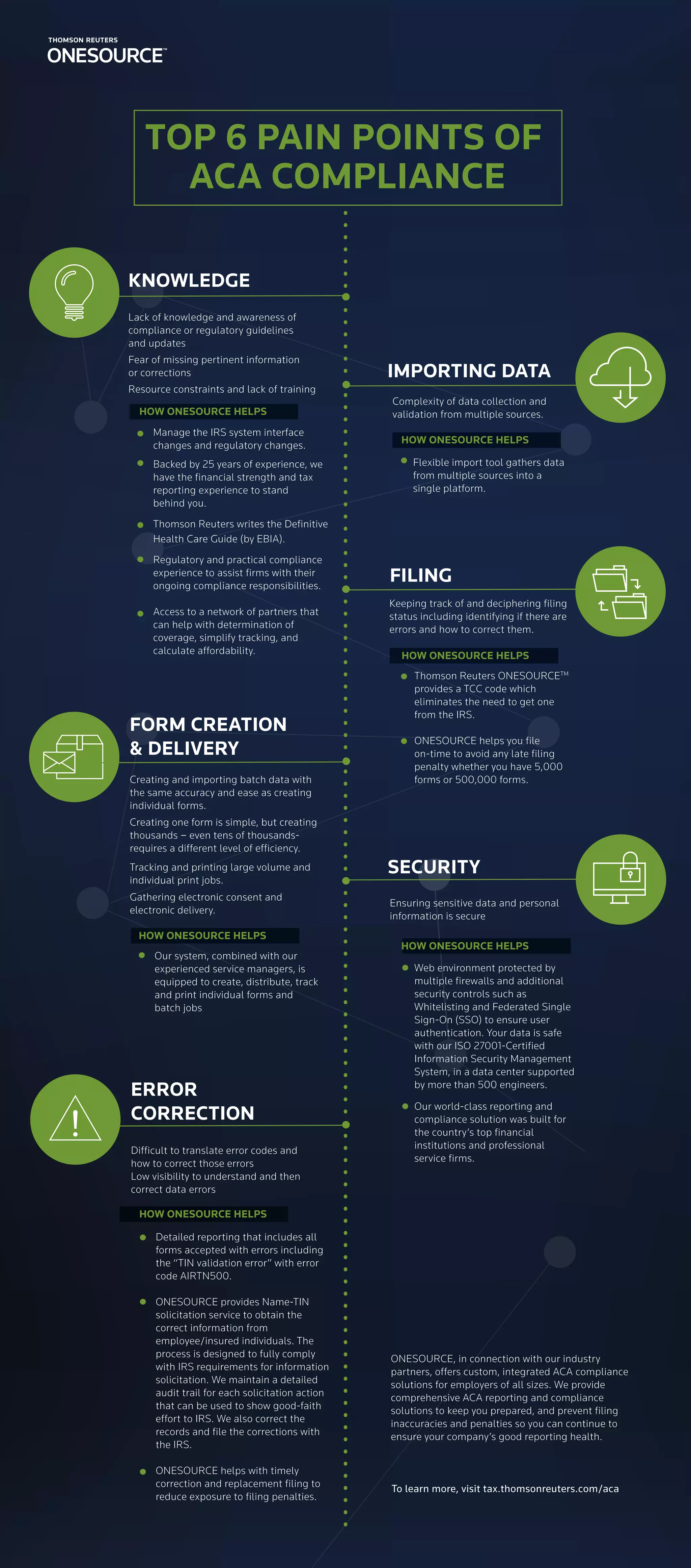 ACA_pain Points infographic | PDF