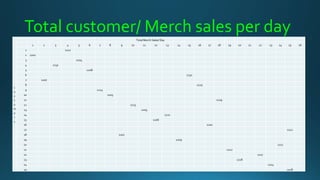 Greeter Program 2013 | PPTX